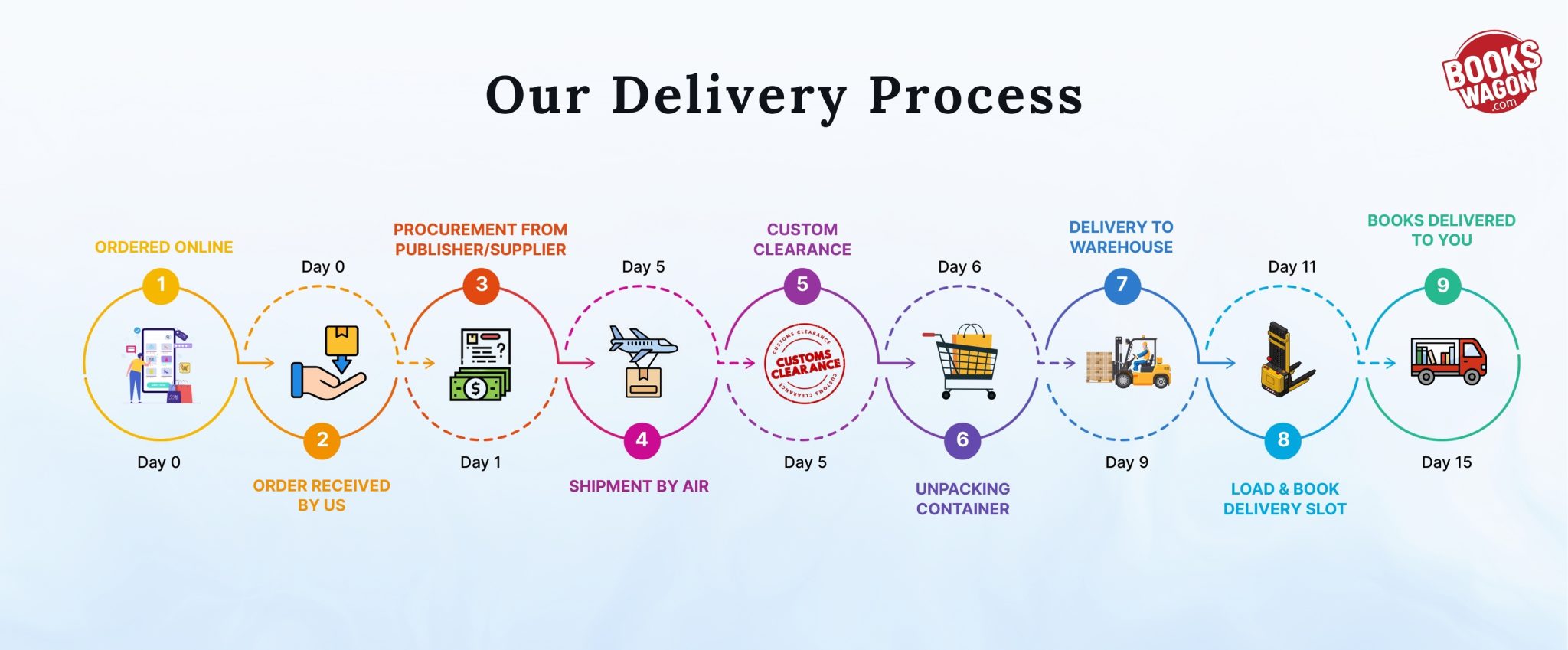 Why Good Books Take Time: Understanding Our Delivery Process at ...